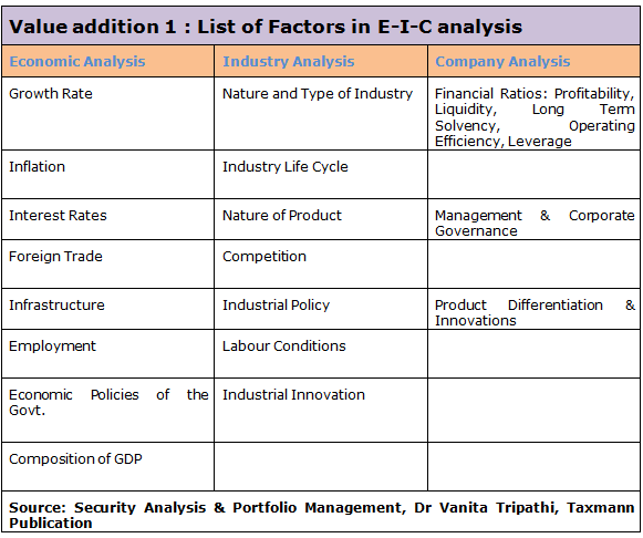 eic framework | வர்த்தக மதுரை
